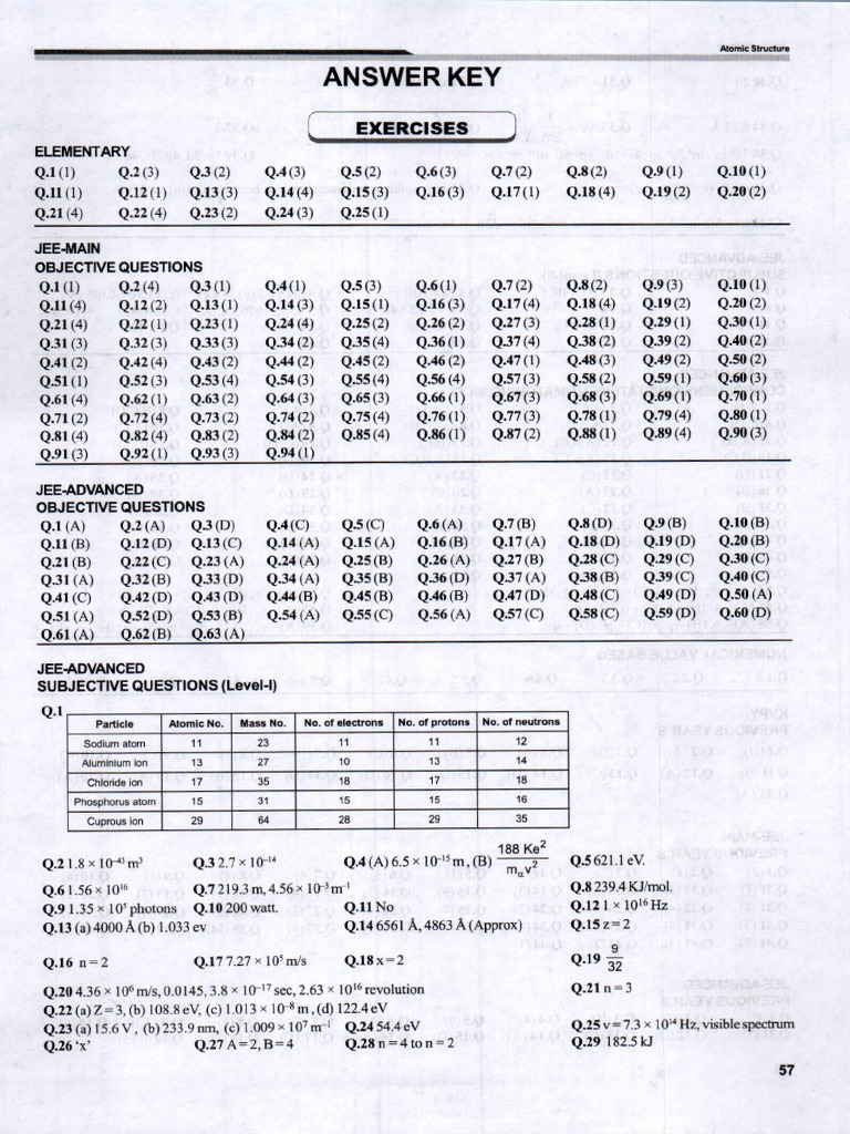 16251619726263 Atomic Structure Ans Key | PDF