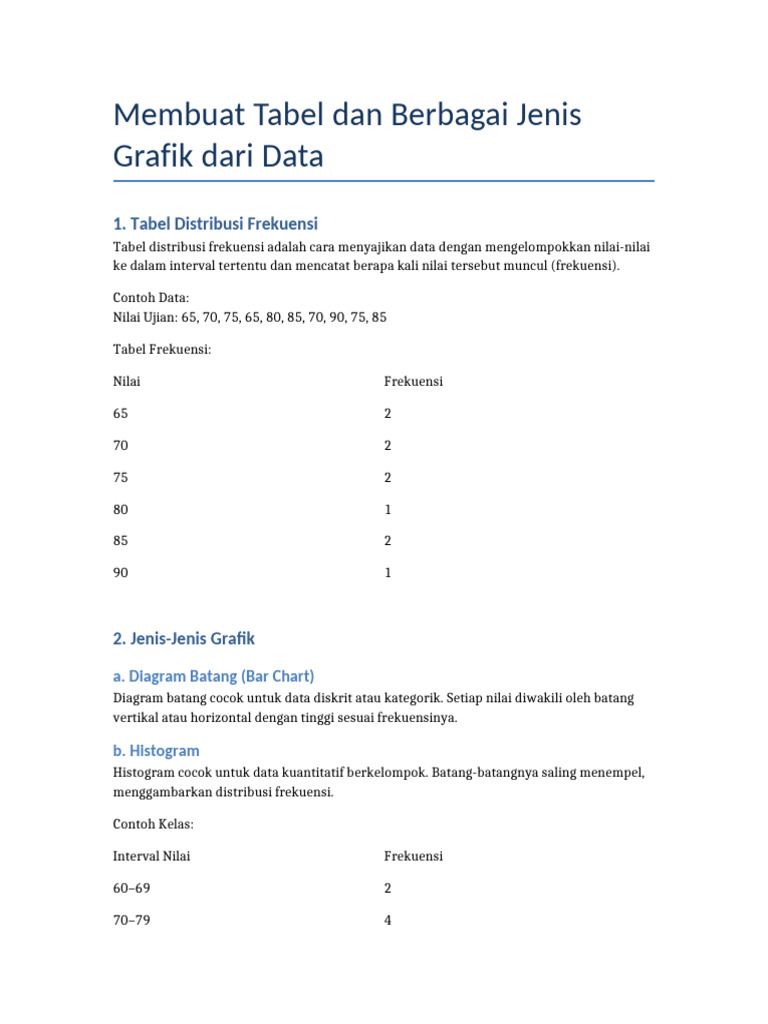 Tabel dan Grafik untuk Data Statistik | PDF