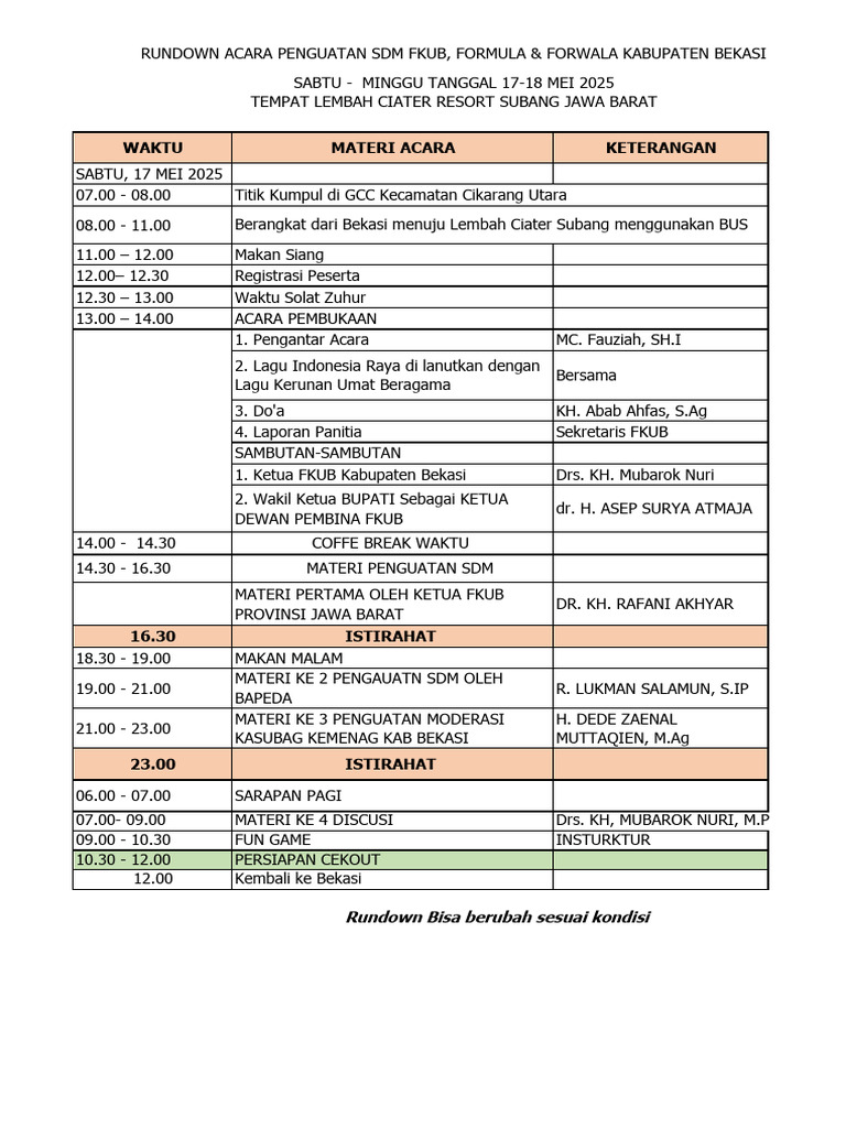 Rundown Acara Penguatan SDM FKUB 2025 | PDF