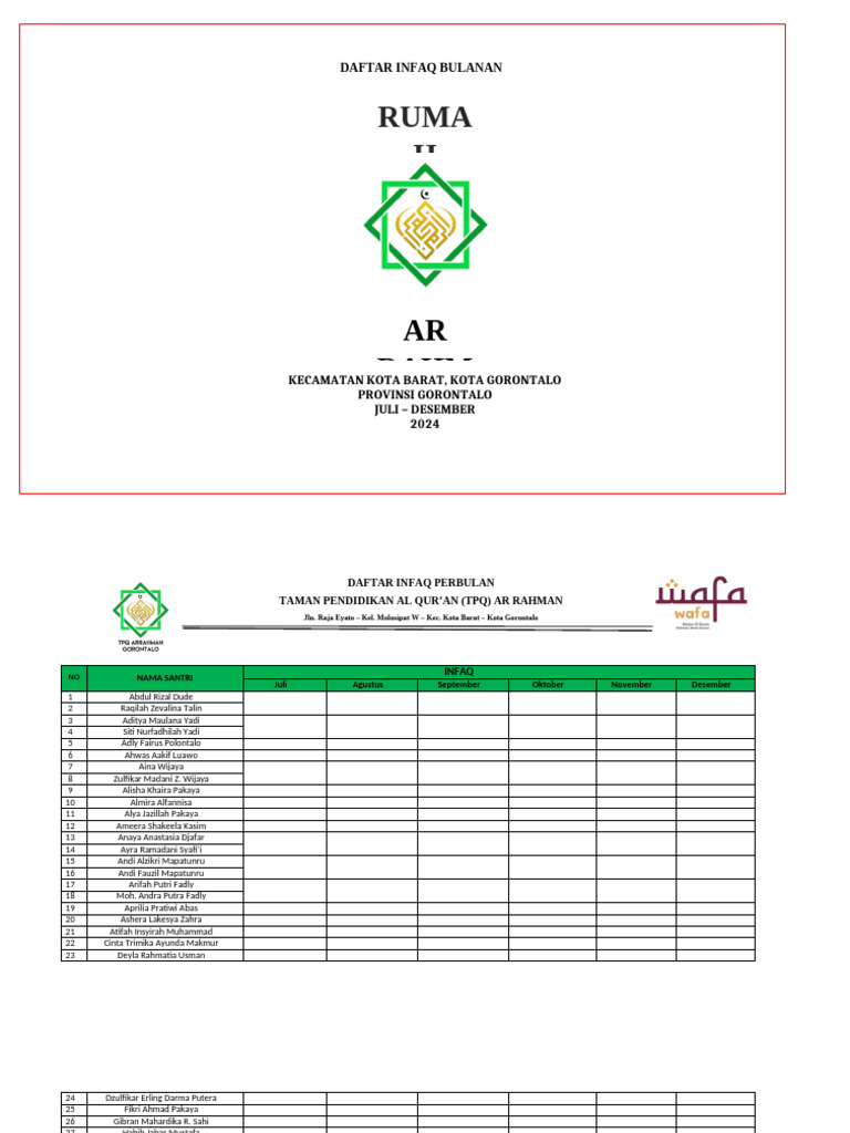 Daftar Infaq Bulanan TPQ Ar Rahman | PDF