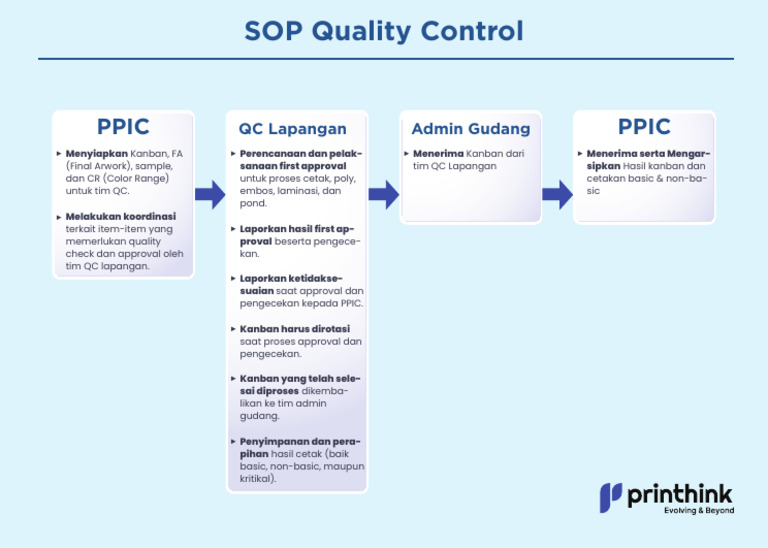 SOP Quality Control | PDF