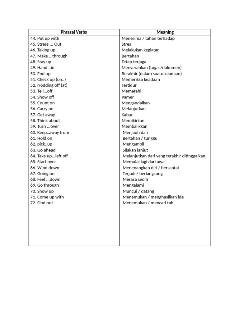 Phrasal Verbs 2 | PDF