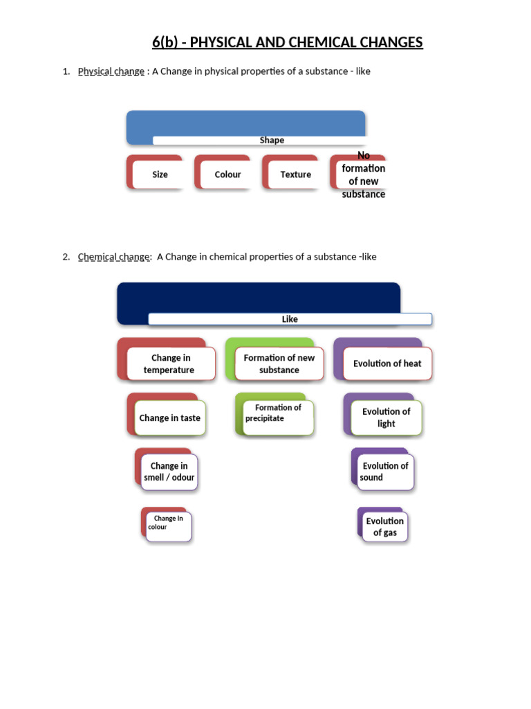 CH - 6 (B) Physical and Chemical Changes Summary | PDF