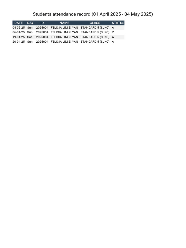 Students Attendance Record (01 April 2025 - 04 May 2025) | PDF