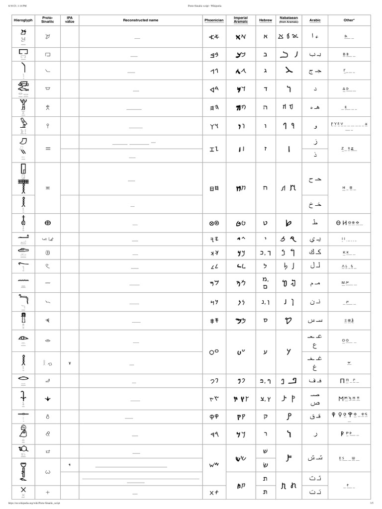 Proto-Sinaitic Script Table | PDF | Graphemes | Western Calligraphy