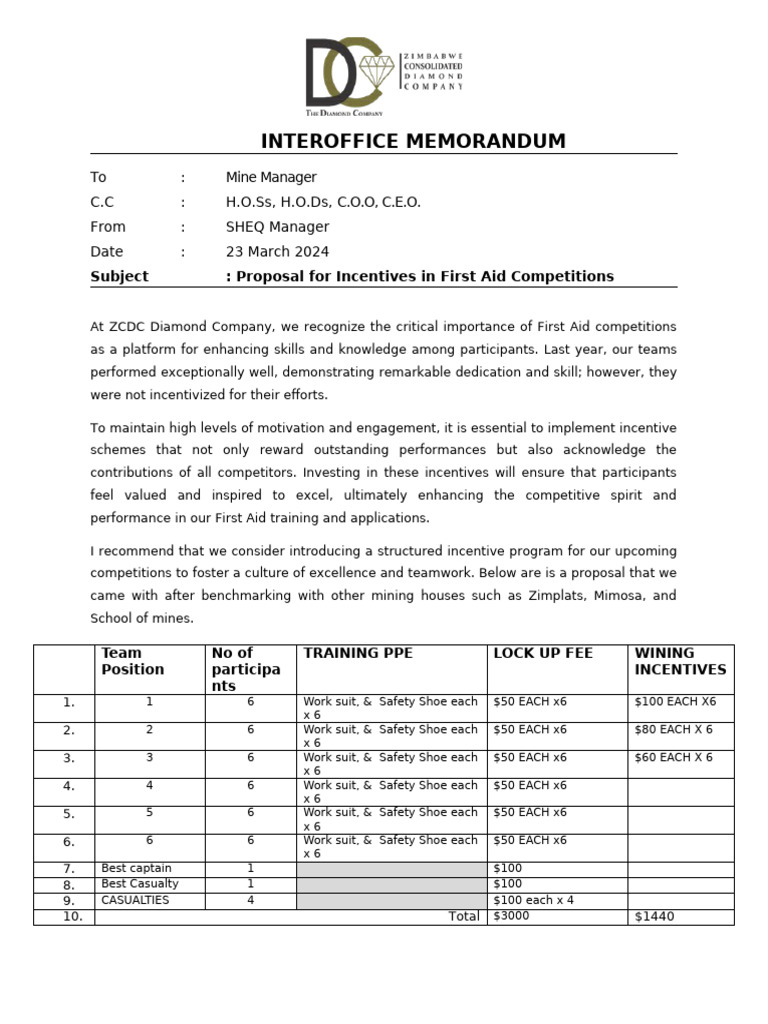 Proposal For Incentives in First Aid Competitions Memo | PDF ...