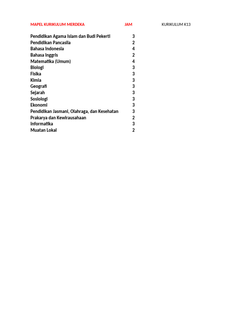 Mapel Kurikulum Merdeka | PDF