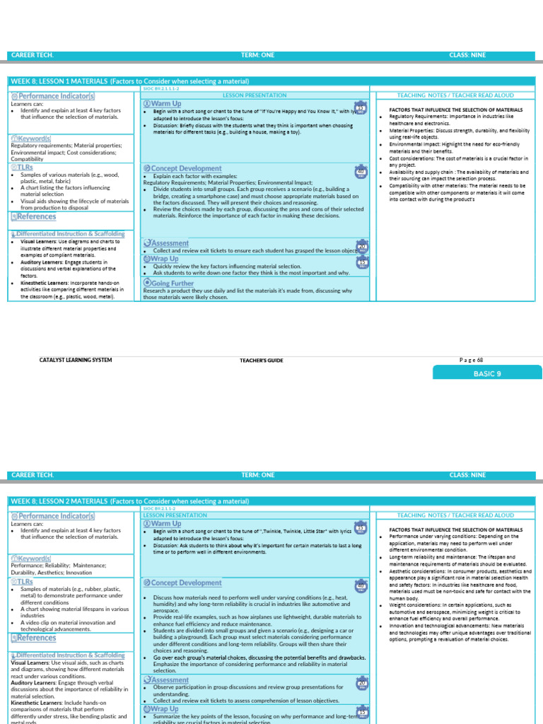 22 AVA CAREER TECHNOLOGY 1st Term LESSON PLAN TERM 1 BASIC 9 | PDF ...