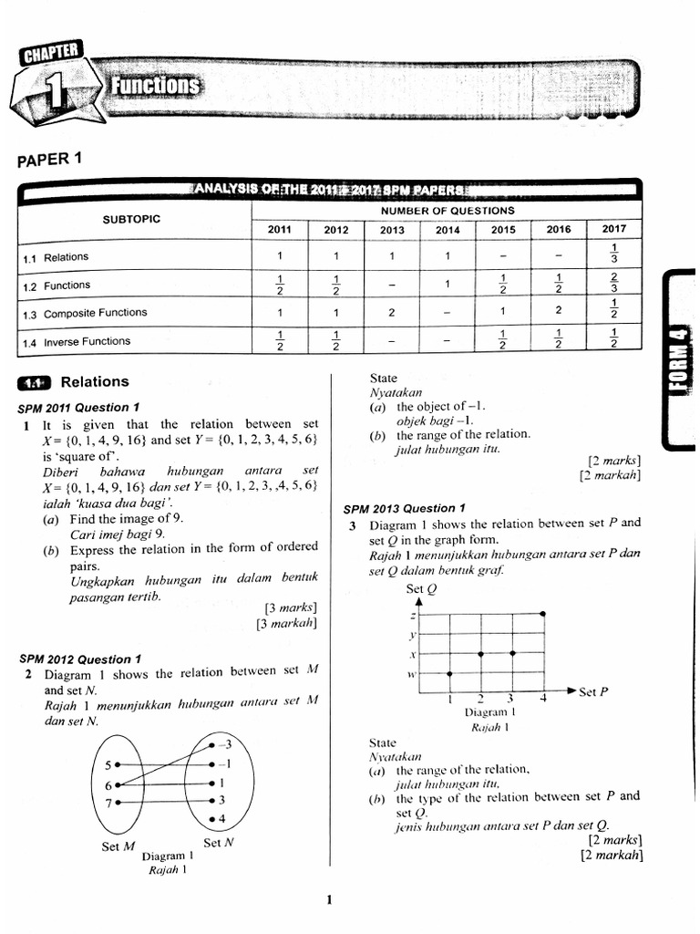 Chapter 1 - Functions SPM P1 | PDF