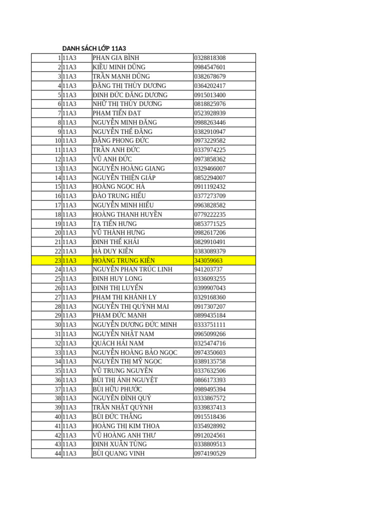 Danh Sách HS .SDT | PDF