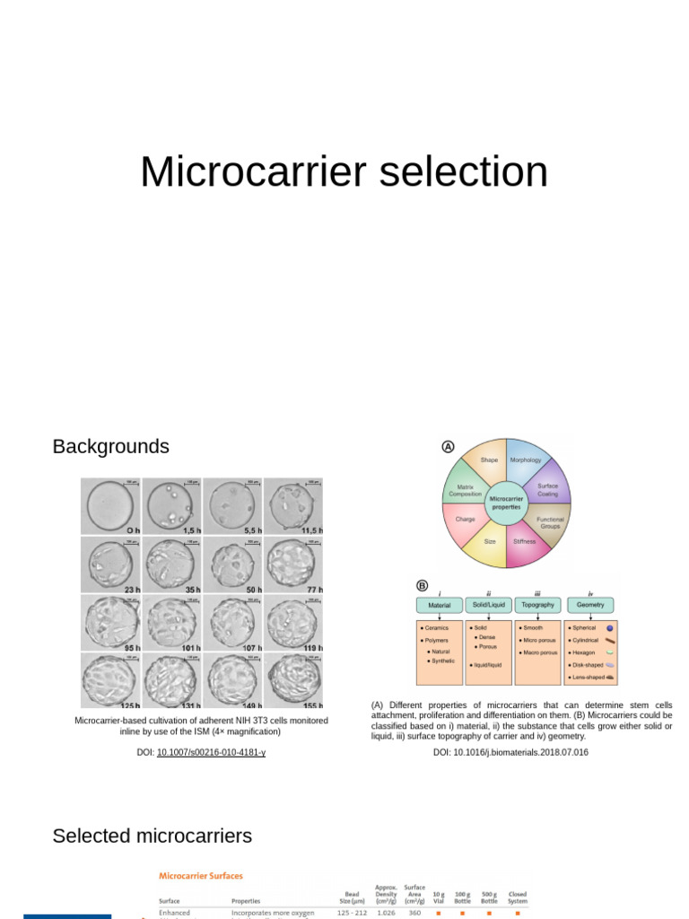 Data Microcarrier Selection | PDF | Biotechnology | Biology