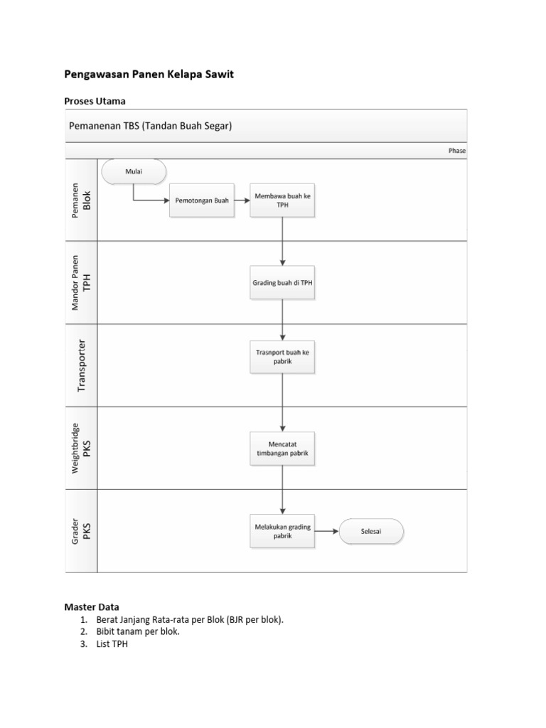Pengawasan Pemanenan Kelapa Sawit | PDF