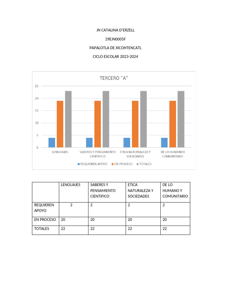 3A GRAFICA Tercer MOMENTO | PDF | Educación en artes liberales | Cognición
