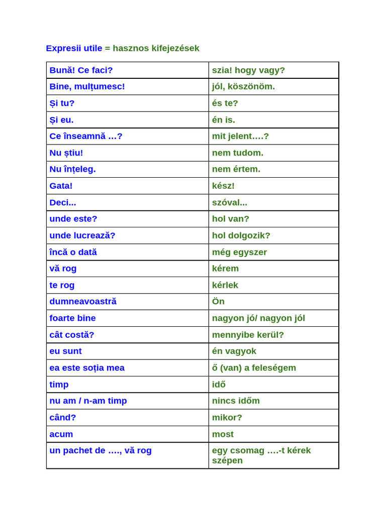 Expresii Utile | PDF