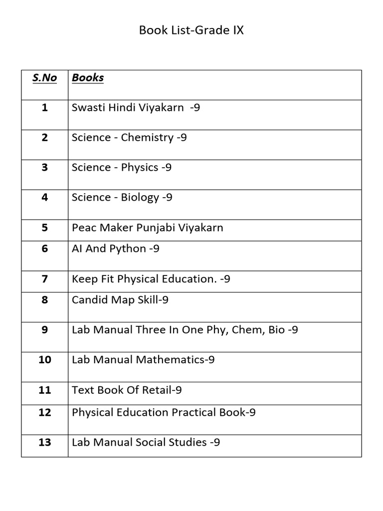 Book List Grade IX | PDF