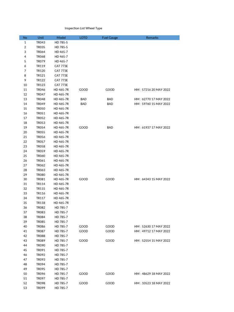 LOTO Inspection Report for Vehicles | PDF | Motor Vehicle | Car Body Styles