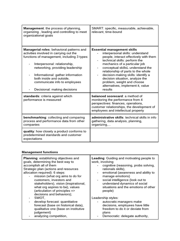 Management Roles, Functions and Skills | PDF | Leadership | Decision Making
