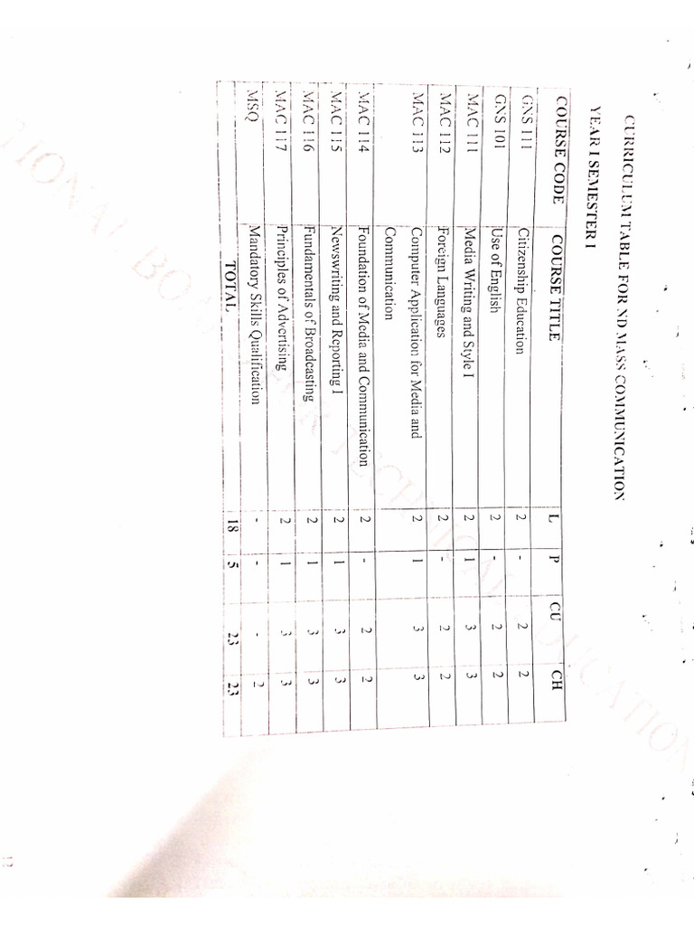 1st Semester Courses For ND 1, 2, HND 1, 2 | PDF