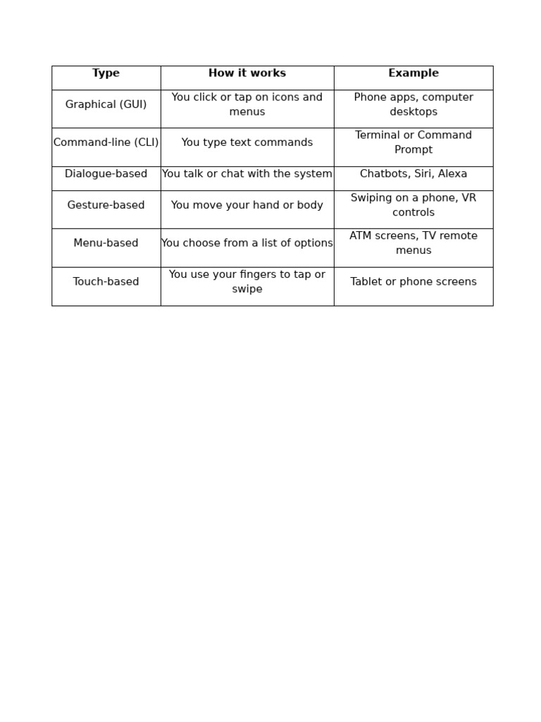 ICT REVISION | PDF