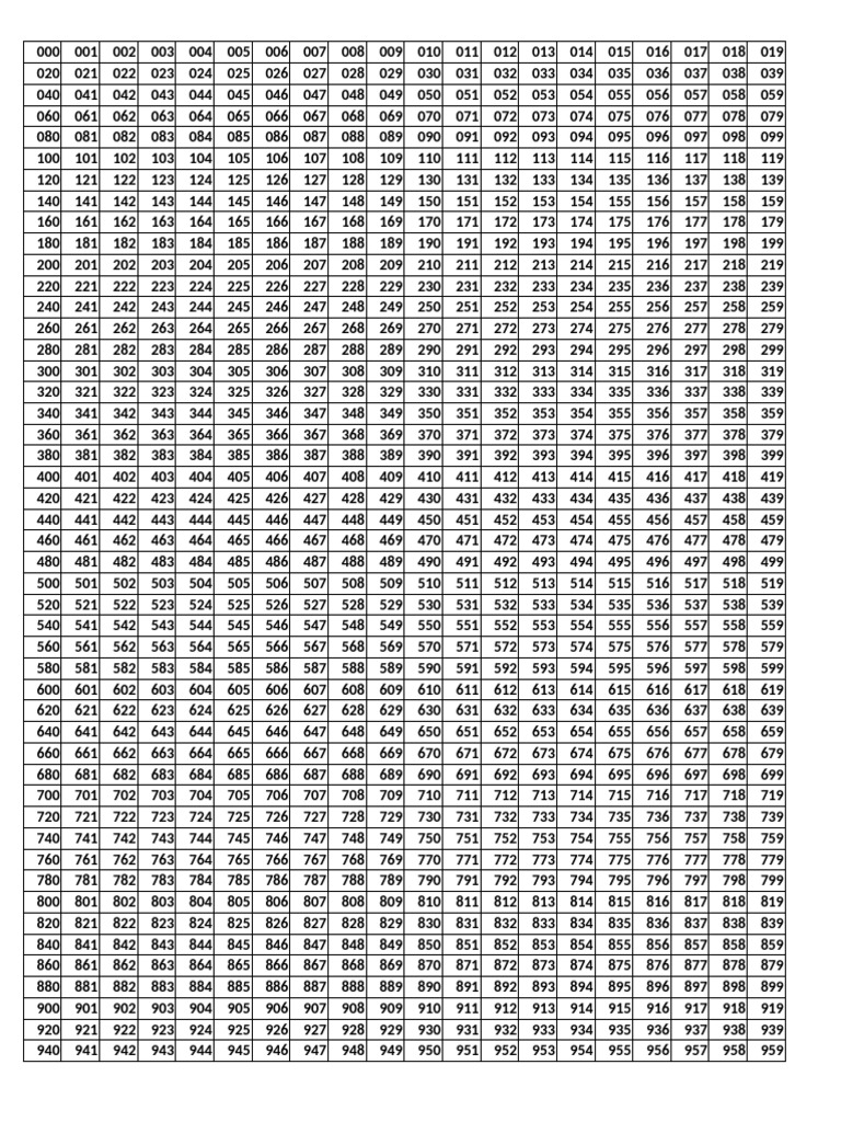 Tabla 000-999 | PDF