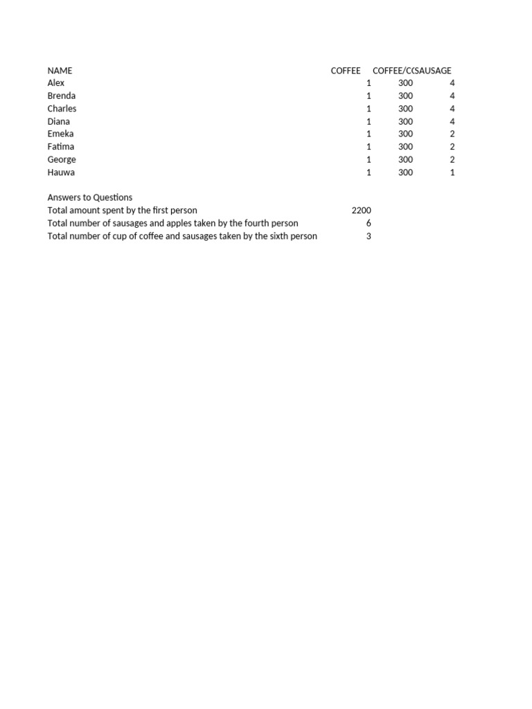 Breakfast Expense Sheet | PDF