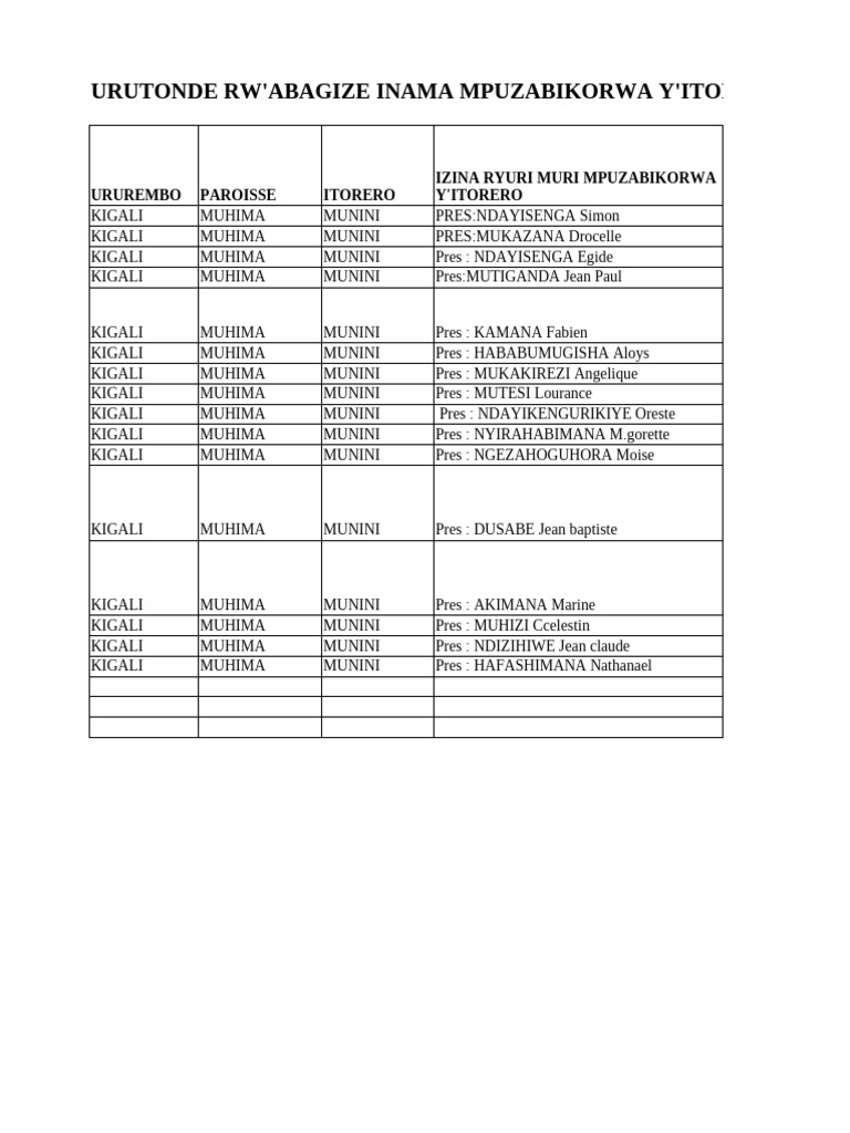 Urutonde Rwa Mpuzabikorwa Z'itorero Munini | PDF