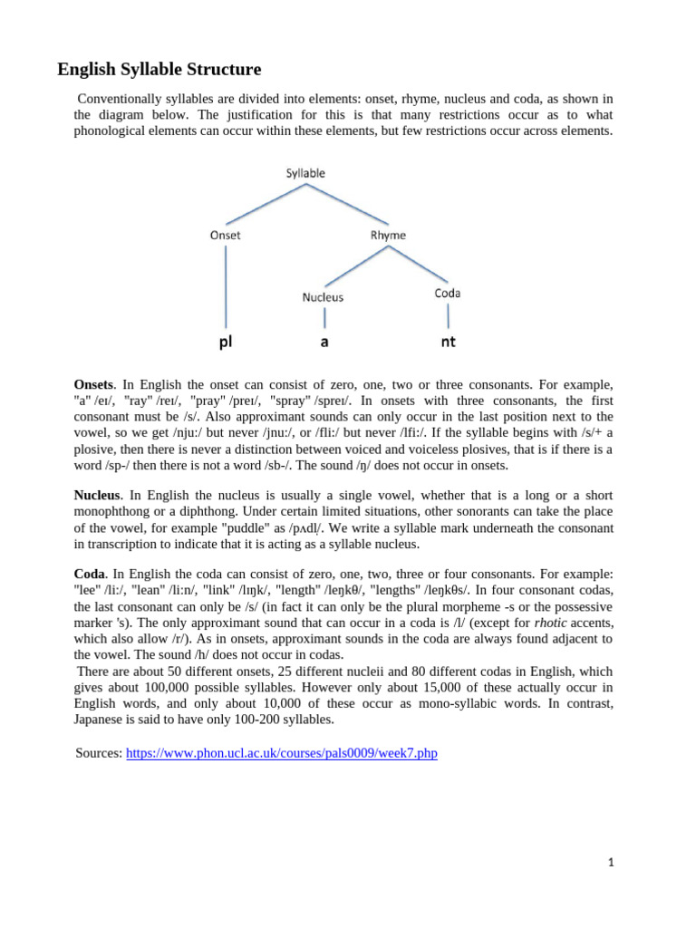 English Syllable Structure 2022 | PDF | Syllable | Consonant