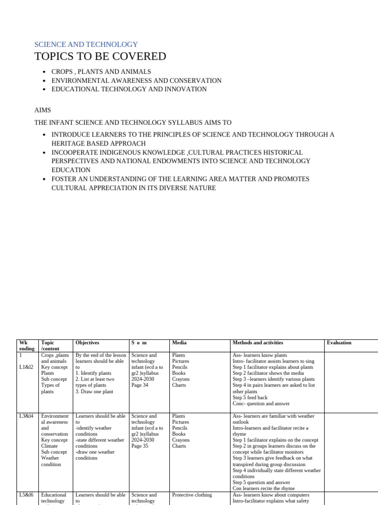 SCIENCE AND TECHNOLOGY Sample Scheme | PDF | Learning | Science