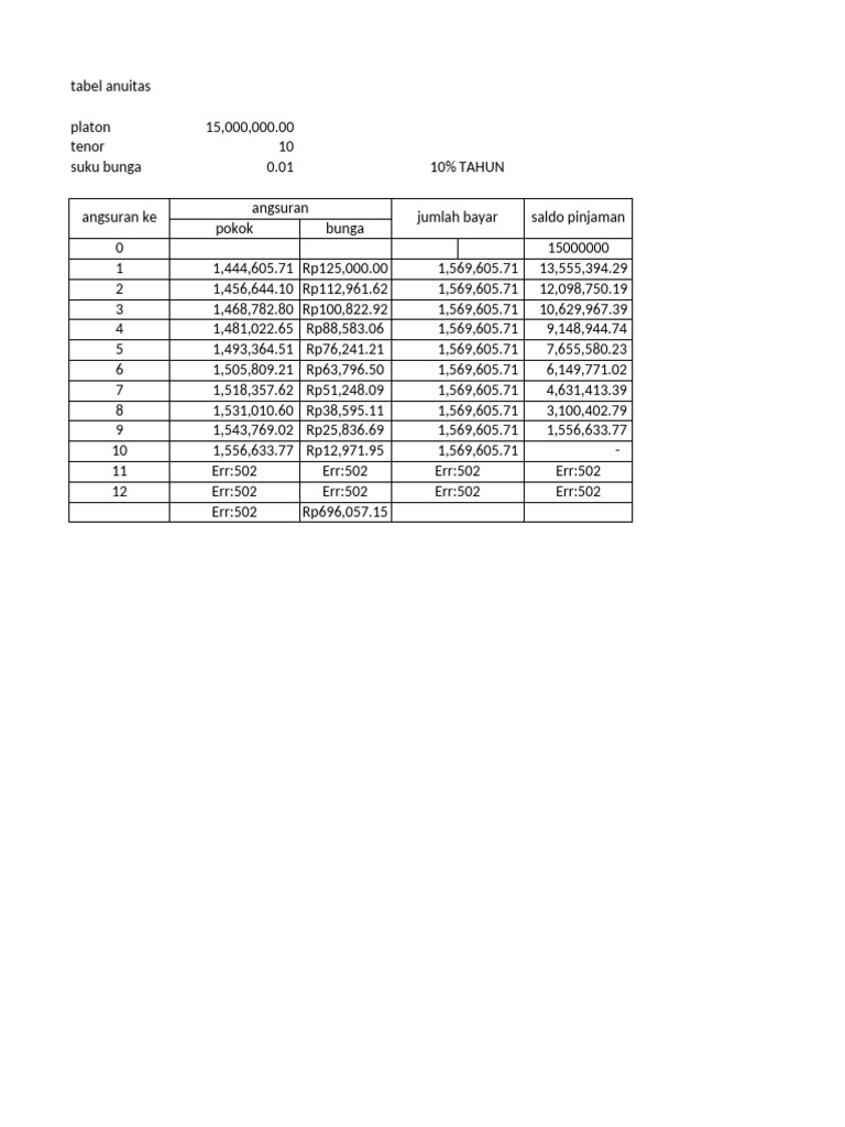 Tabel Anuitas | PDF