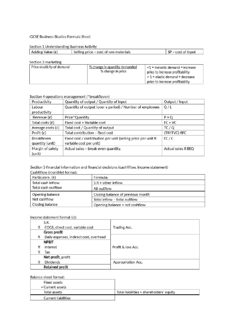 Business Studies Formulas | PDF