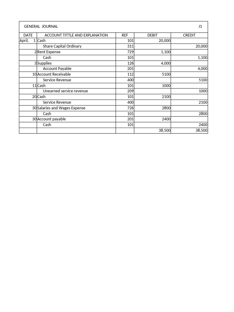 General Journal Entries Overview | PDF