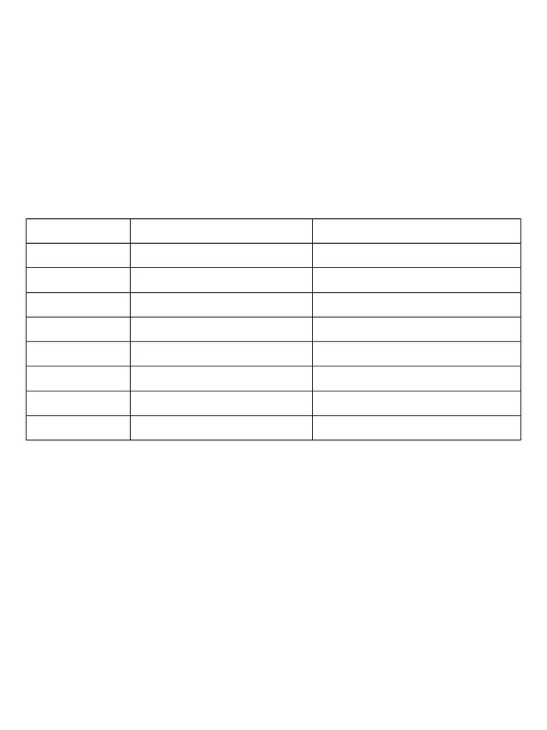 Assembly Directives in Microcontrollers | PDF