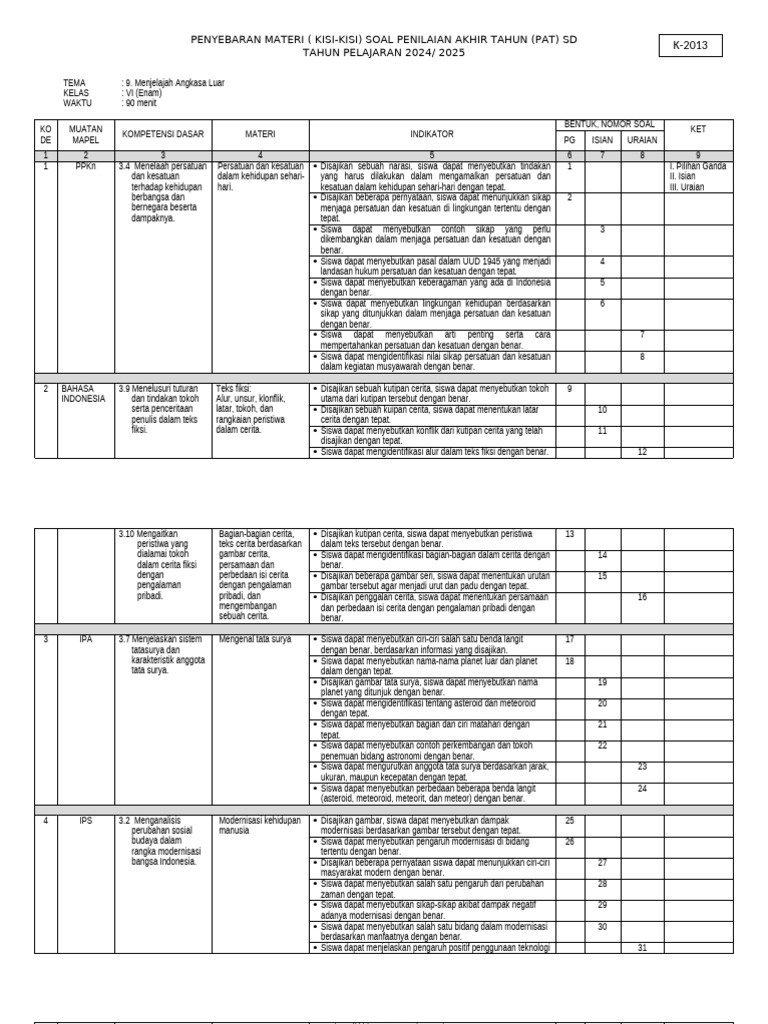Kisi-Kisi Pat Kelas 6 Tema 9 | PDF