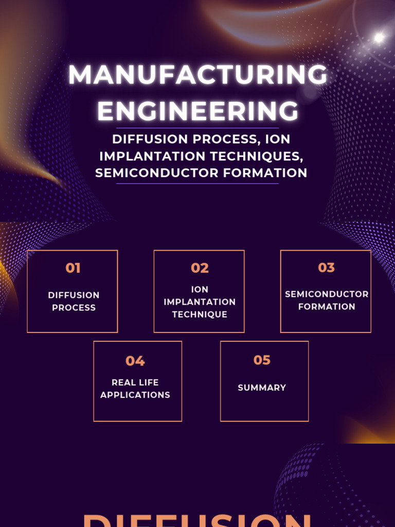 Purple Modern Futuristic Technology Presentation Pdf Doping