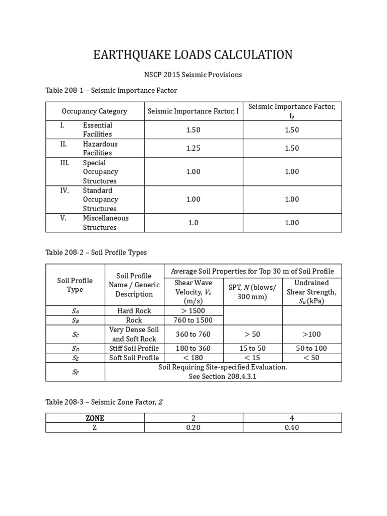 NSCP 2015 Seismic Provisions - Earthquake Tables - Compressed | PDF ...