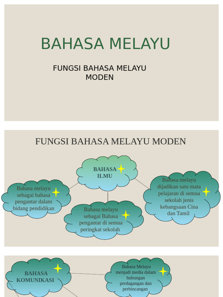 Fungsi Bahasa Melayu Moden | PDF