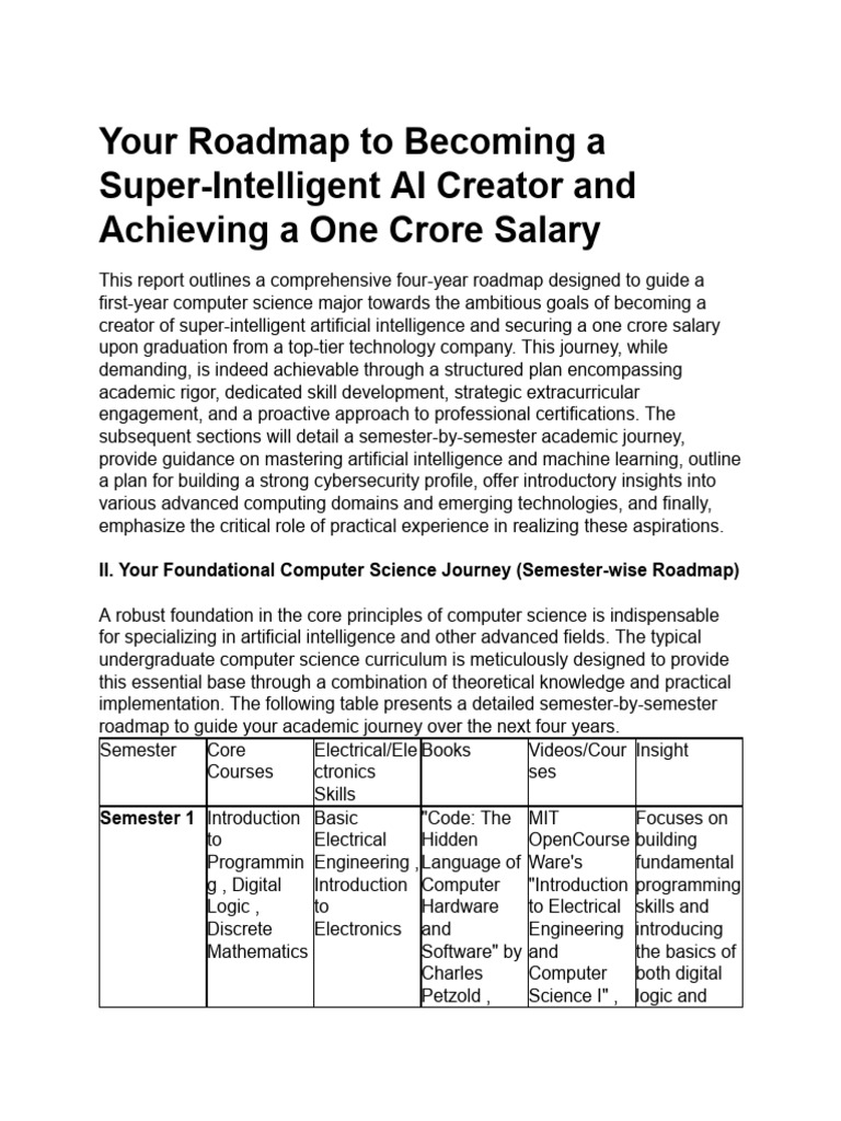 Ambitious AI Career Roadmap | PDF | Artificial Intelligence | Intelligence (AI) & Semantics