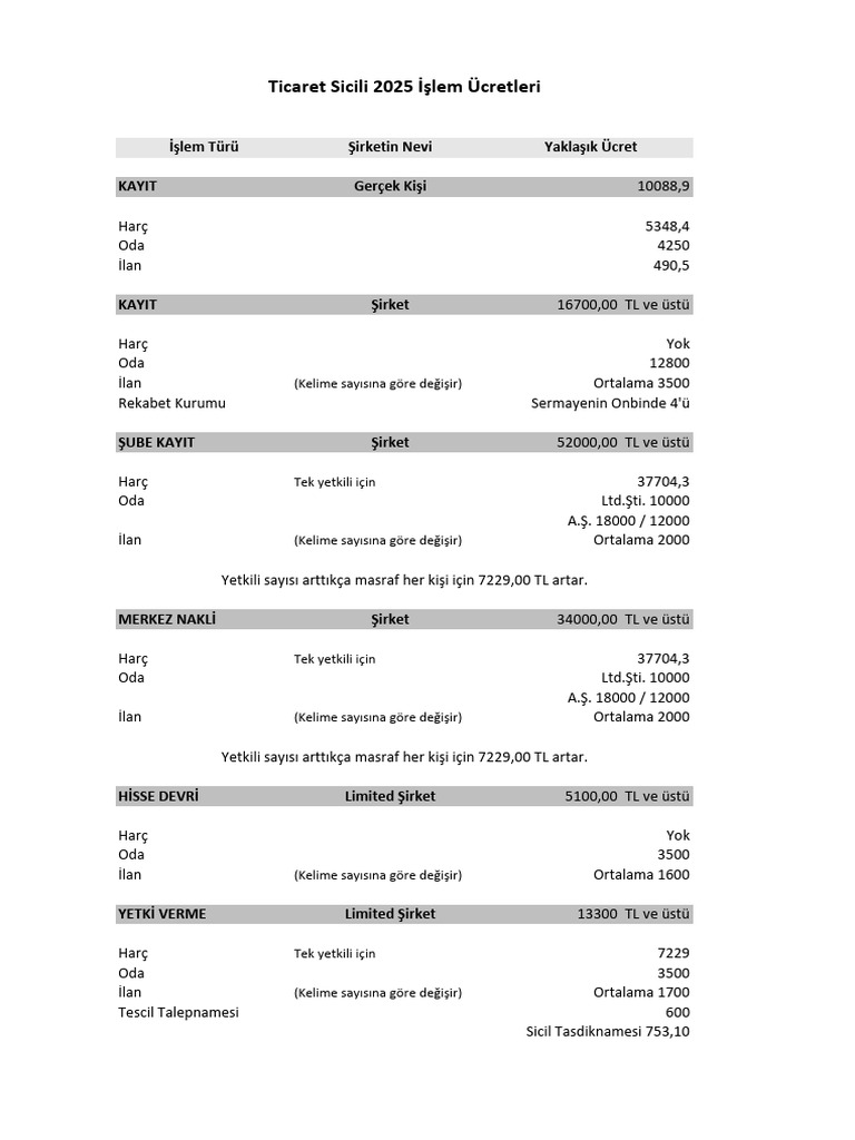 2025 of Tso Ilem Ucretleri | PDF