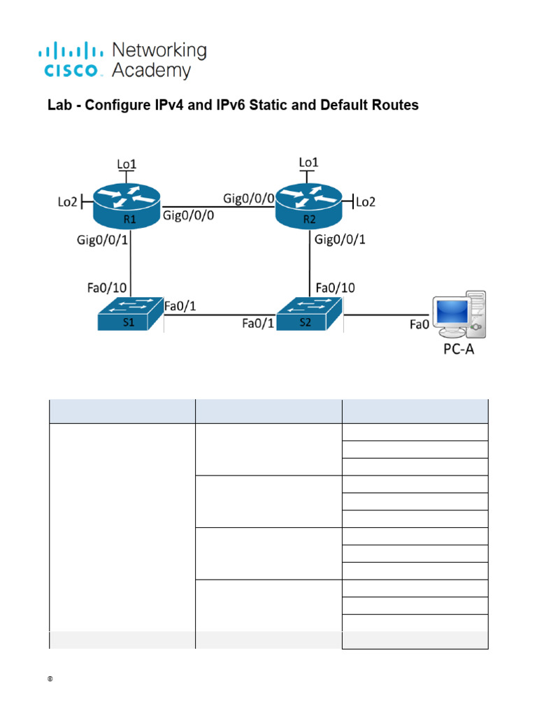 Lab 1 - Configure IPv4 and IPv6 Static and Default Routes | PDF | I Pv6 ...
