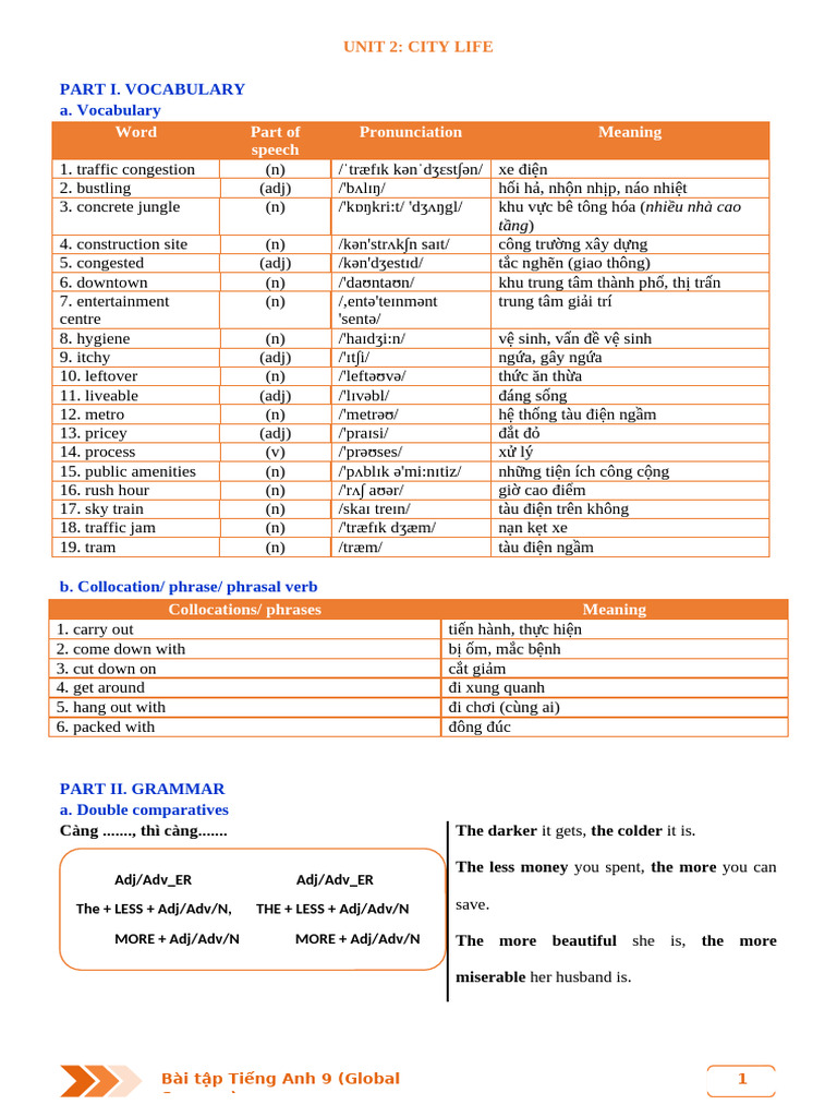 Unit 2 - K9 Global Success - HS - Form 2025 | PDF | Cost Of Living ...