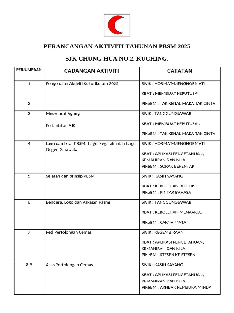Aktiviti Tahunan PBSM 2025 SJK Chung Hua | PDF