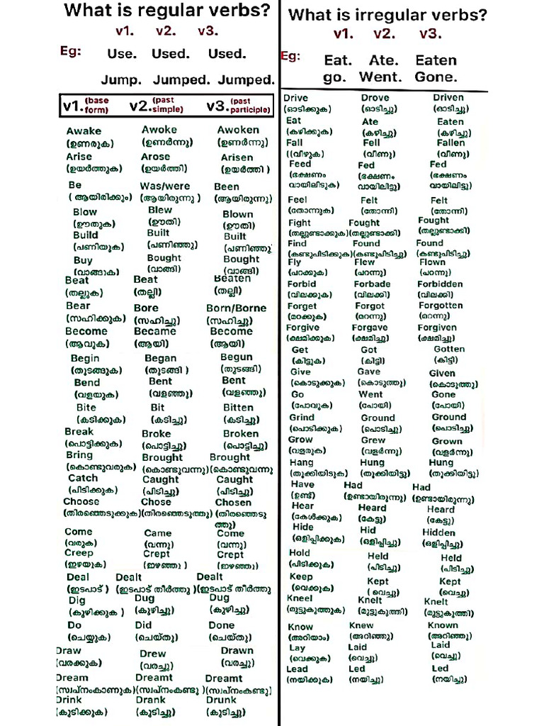 Verbs-Regular and Irregular Verbs and Their v1, v2, v3 Forms | PDF