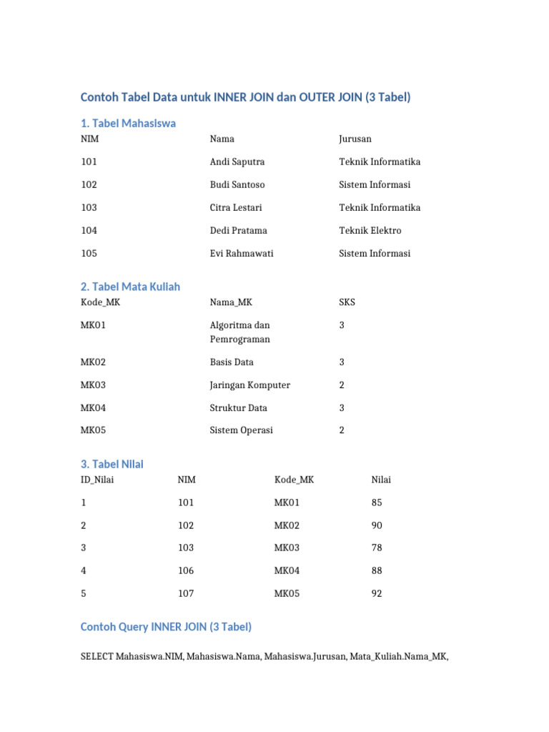 Contoh INNER dan OUTER JOIN SQL | PDF