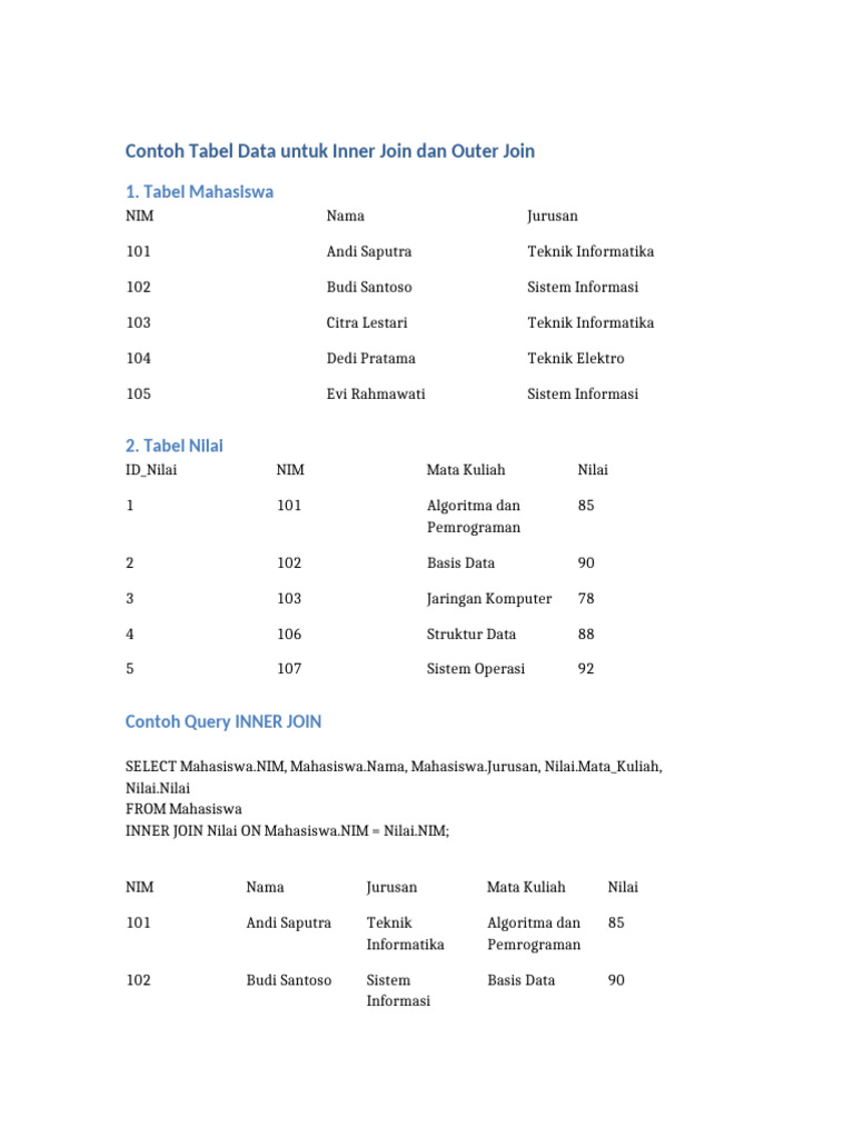 Contoh Tabel Inner Outer Join | PDF