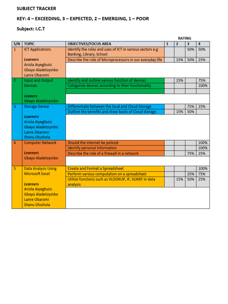Ict Subject Tracker For Assessment | PDF