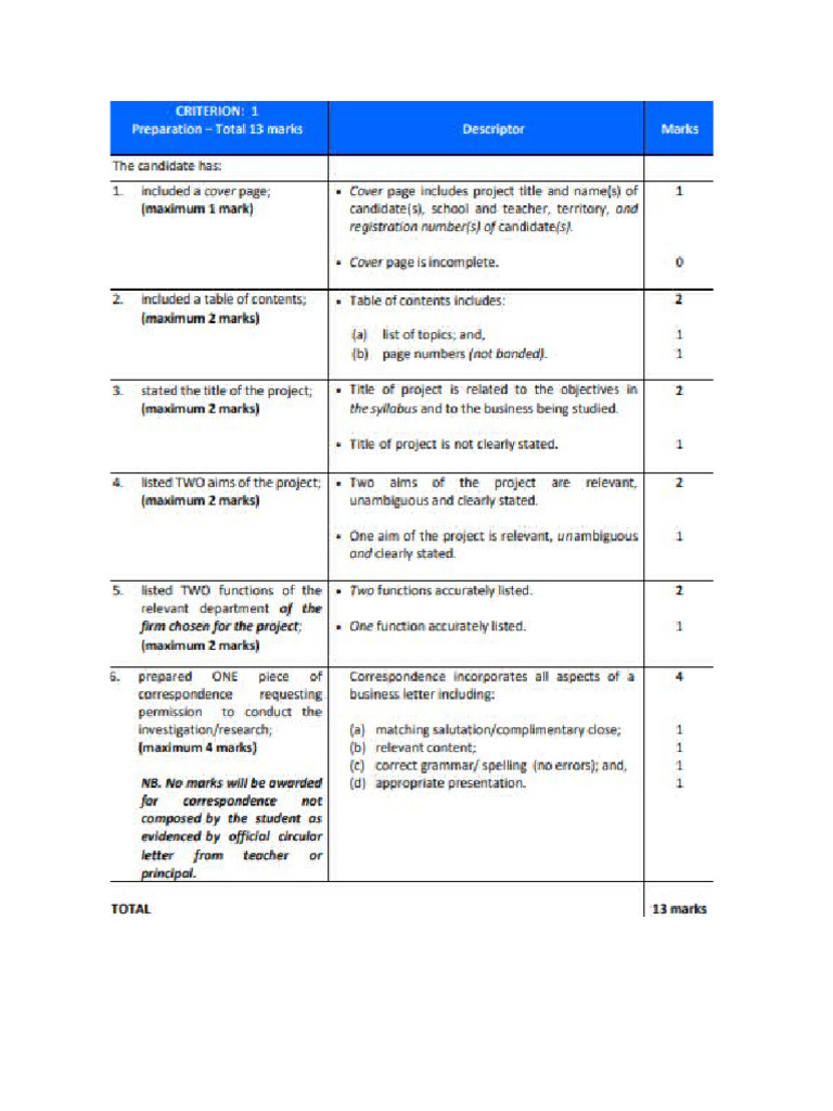 Oa Sba Mark Scheme | PDF