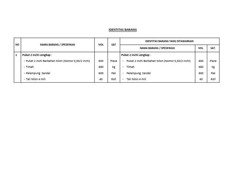 Identitas Barang Pukat dan Aksesoris | PDF