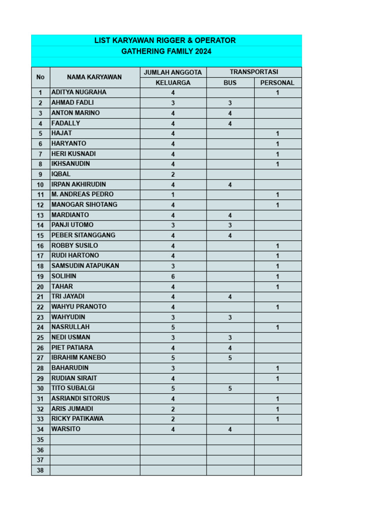 List Transportation GF R&o | PDF