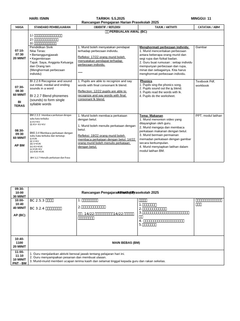 Masa Standard Pembelajaran Objektif / Refleksi Tajuk / Aktiviti Catatan / Abm | PDF