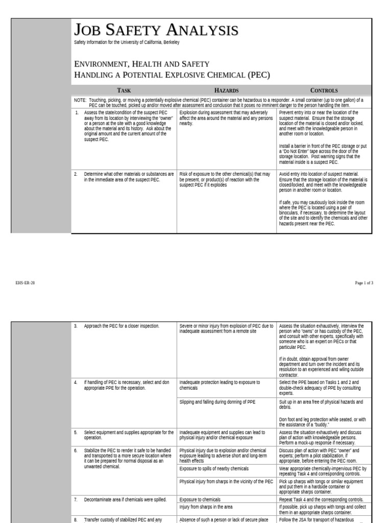 Handling A Potential Explosive Chemical (Pec) | PDF | Personal ...